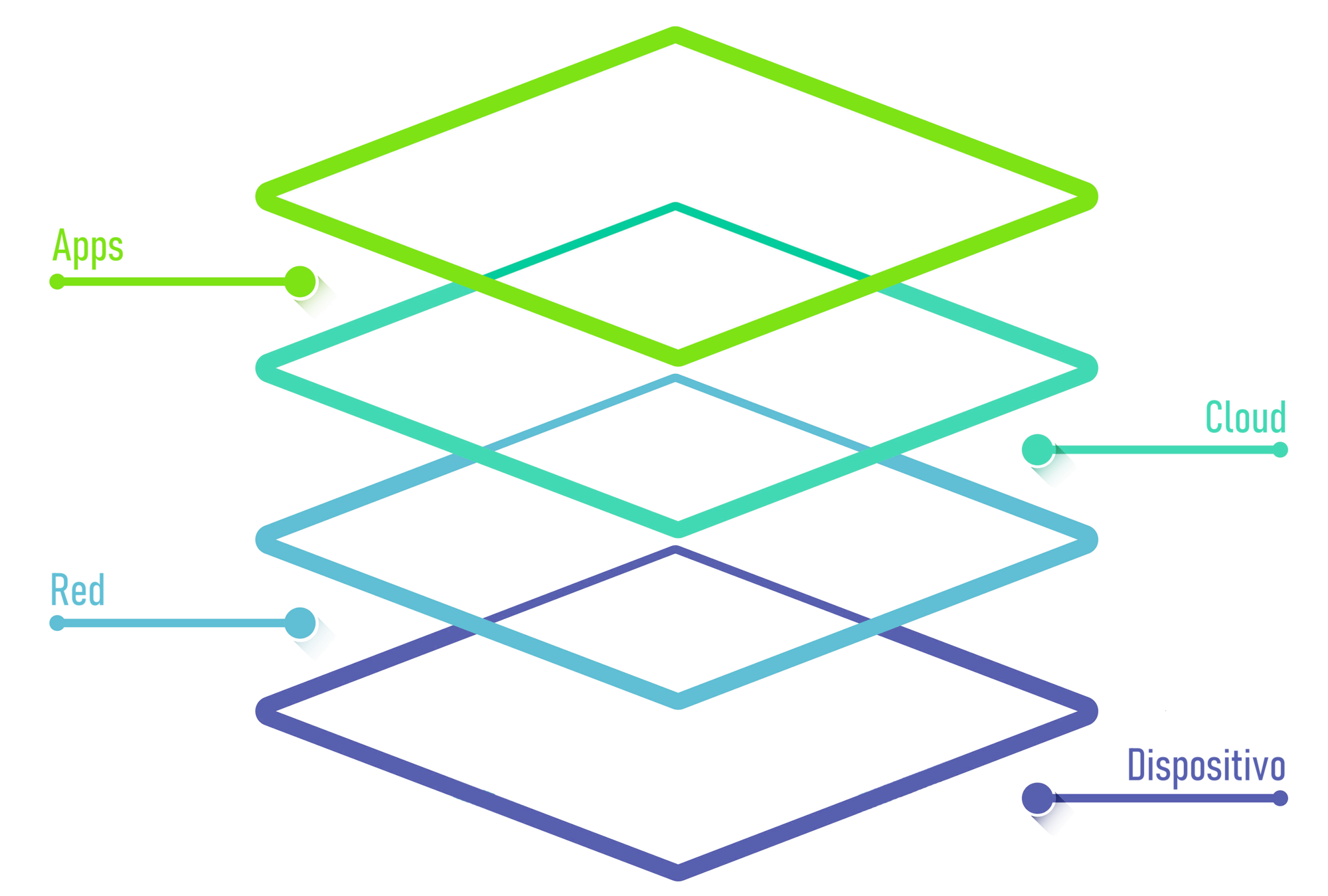 Servicios – Colbits