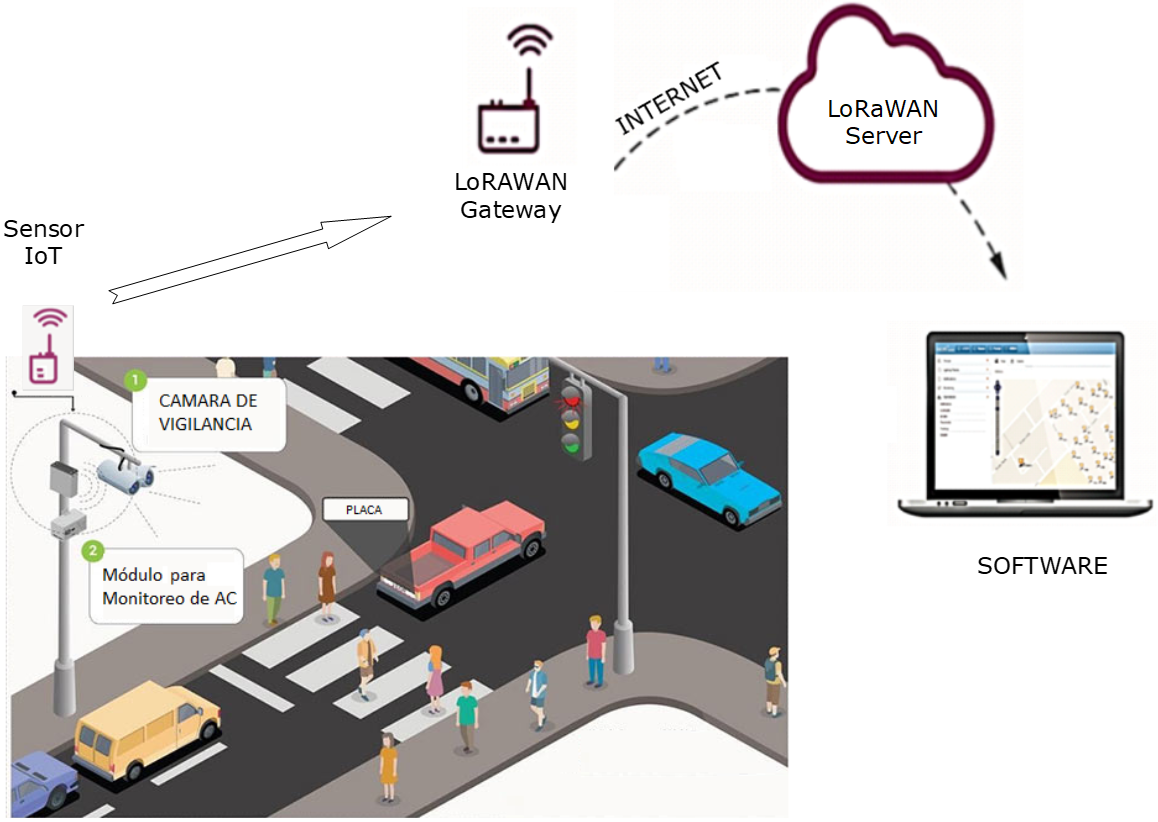 Productos – Colbits